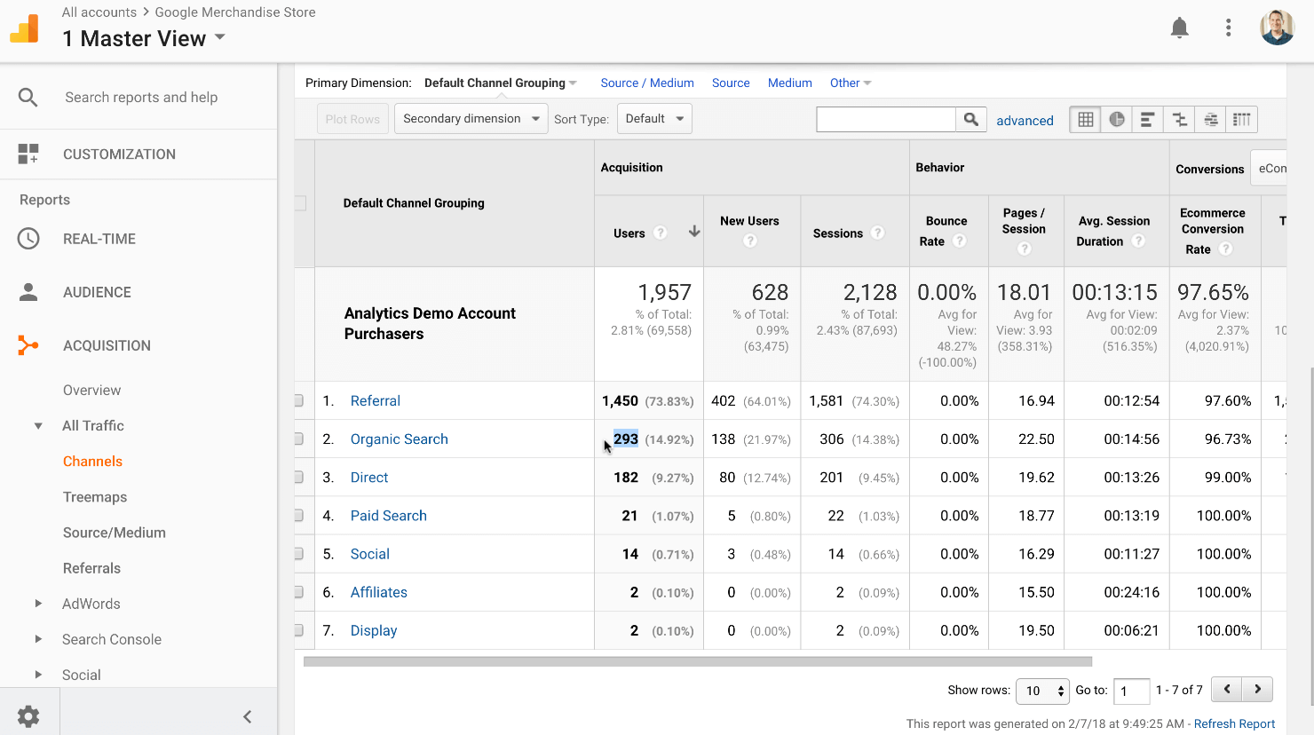 5 Digital Tools You Need to Track Success - CBC